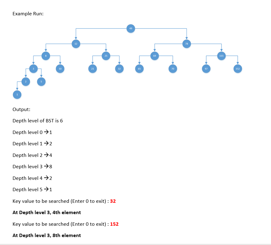 Solved In this project, you will construct a BST with the | Chegg.com