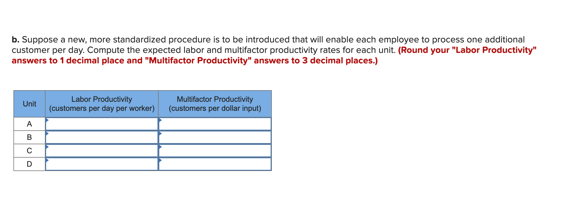 Solved The following table shows data on the average number | Chegg.com