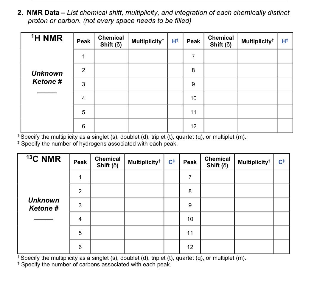 Solved 13C NMR Common Name: Unknown #193 IUPAC Name: CAS | Chegg.com