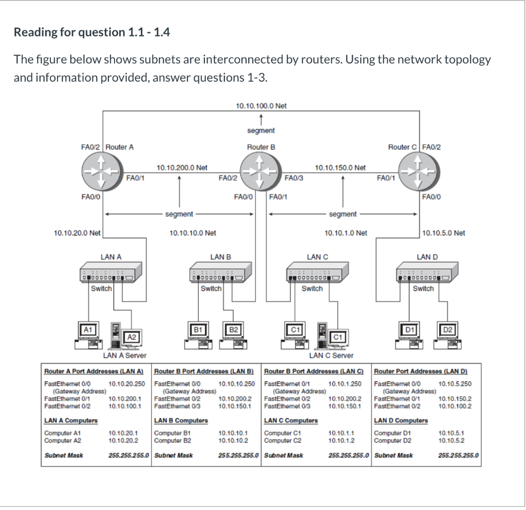 Work out a summary route for LAN A and LAN B. | Chegg.com
