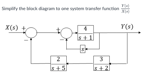 Solved Simplify the block diagram to one system transfer | Chegg.com
