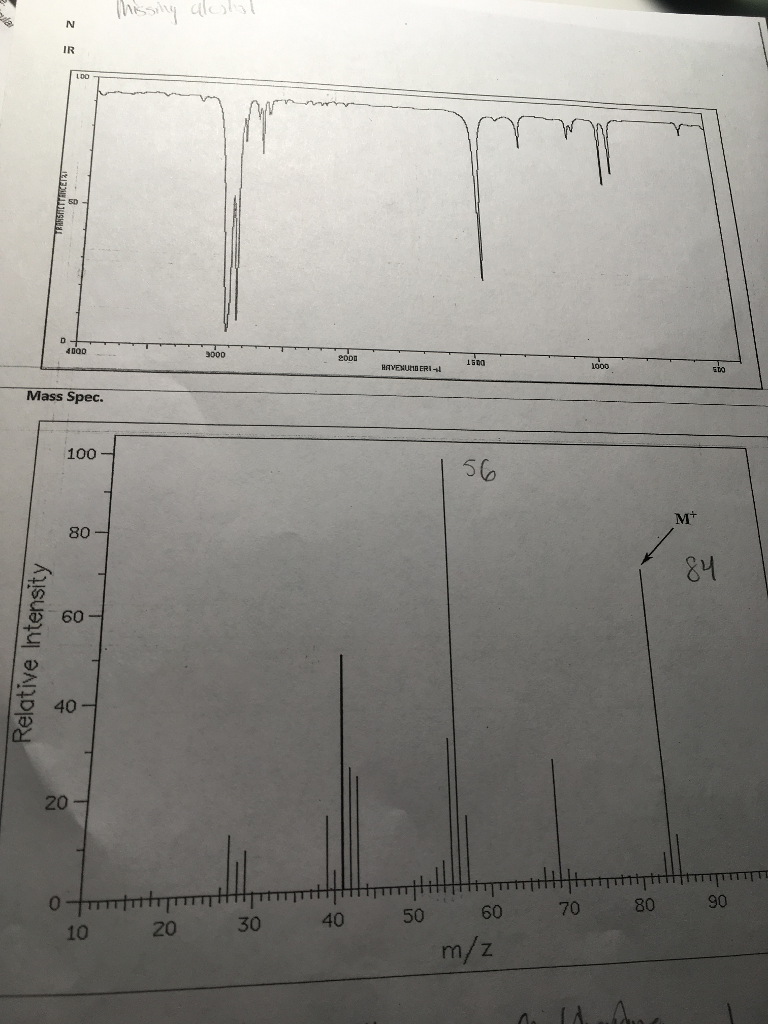 Solved Given The Ir Spectrum Mass Spectrometry 1h Nmr And