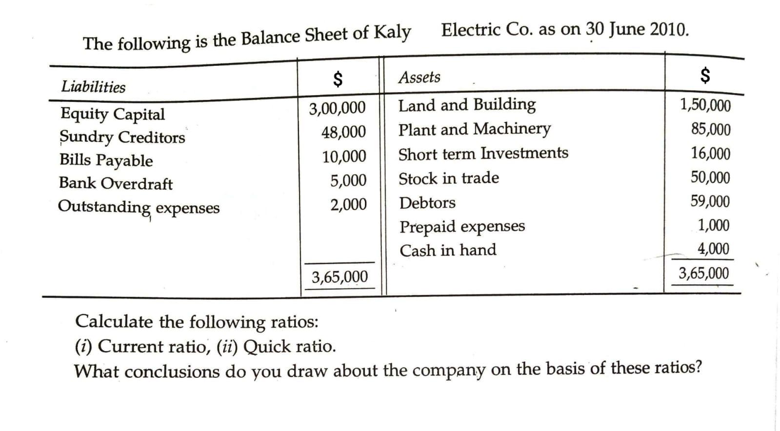 Solved Electric Co. as on 30 June 2010. The following is the | Chegg.com
