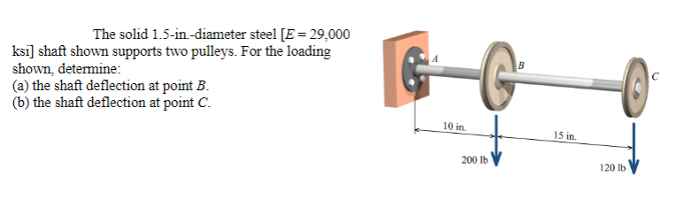 Solved The Solid 1 5 In Diameter Steel E 29 000 Ksi Chegg