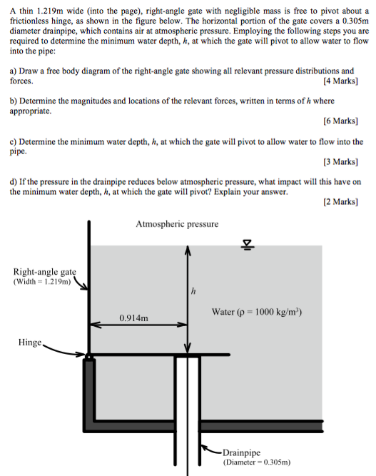 Solved A thin 1.219m wide into the page), right-angle gate | Chegg.com