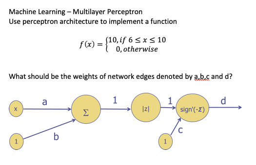 Solved Machine Learning - Multilayer Perceptron Use | Chegg.com