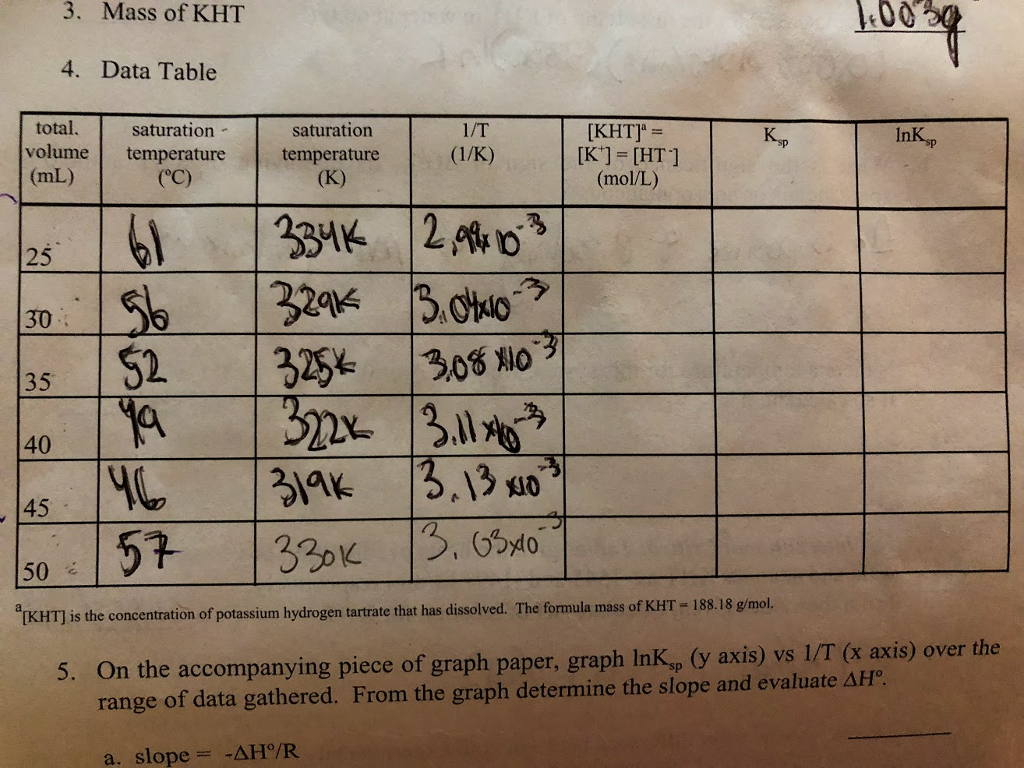 Solved 3. Mass of KHT .00 4. Data Table total. saturation | Chegg.com