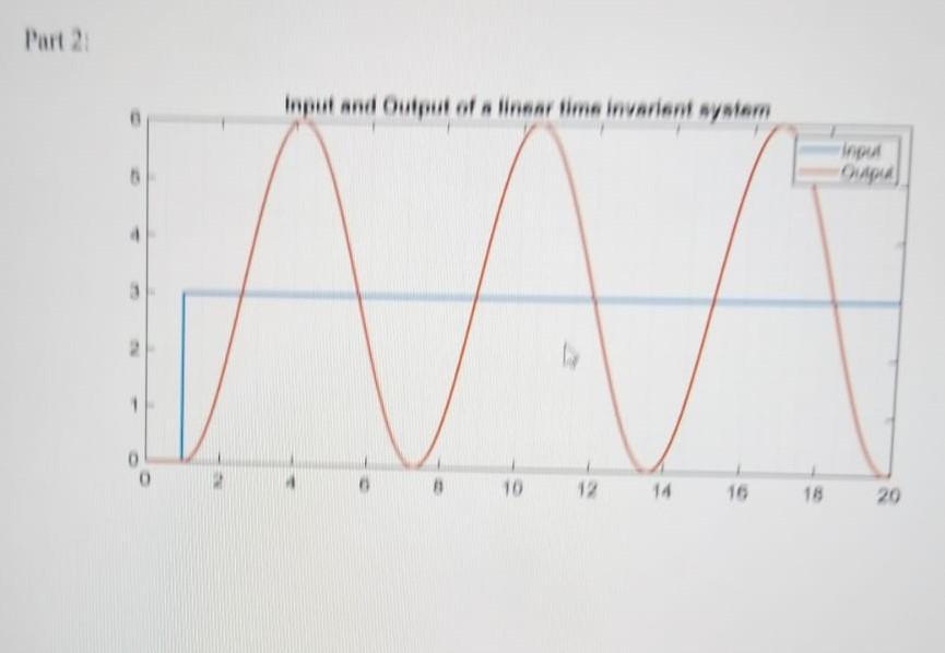 Solved Exercise 4 (20pt) What can you say about the systems | Chegg.com