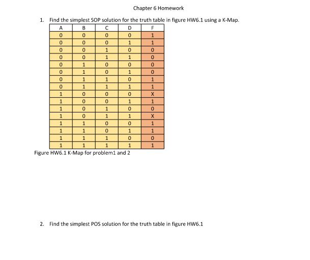 Solved Chapter 6 ﻿Homework 1. ﻿Find the simplest SOP | Chegg.com