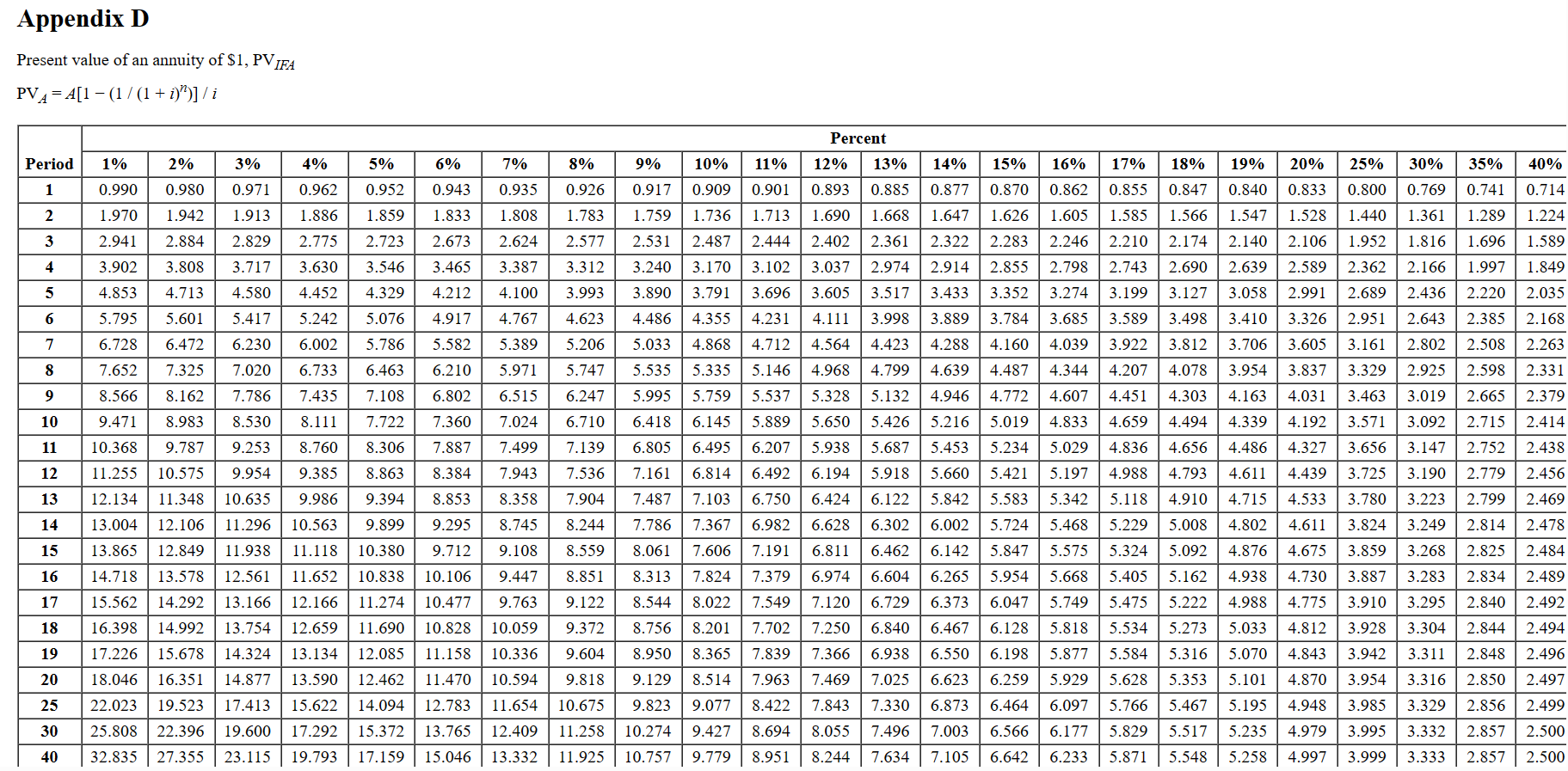 Solved Present value of $1,PVIF PV=FV[1/(1+i)n]Present value | Chegg.com