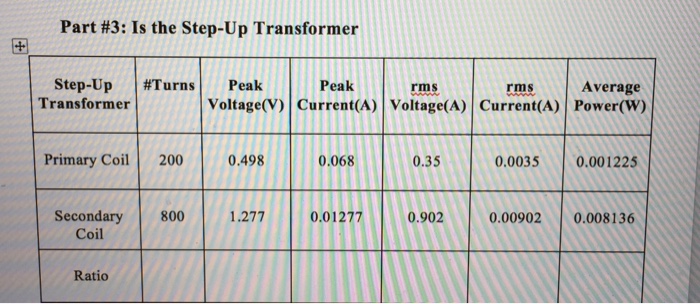 Solved Part #3: Is the Step-Up Transformer Step-Up | Chegg.com