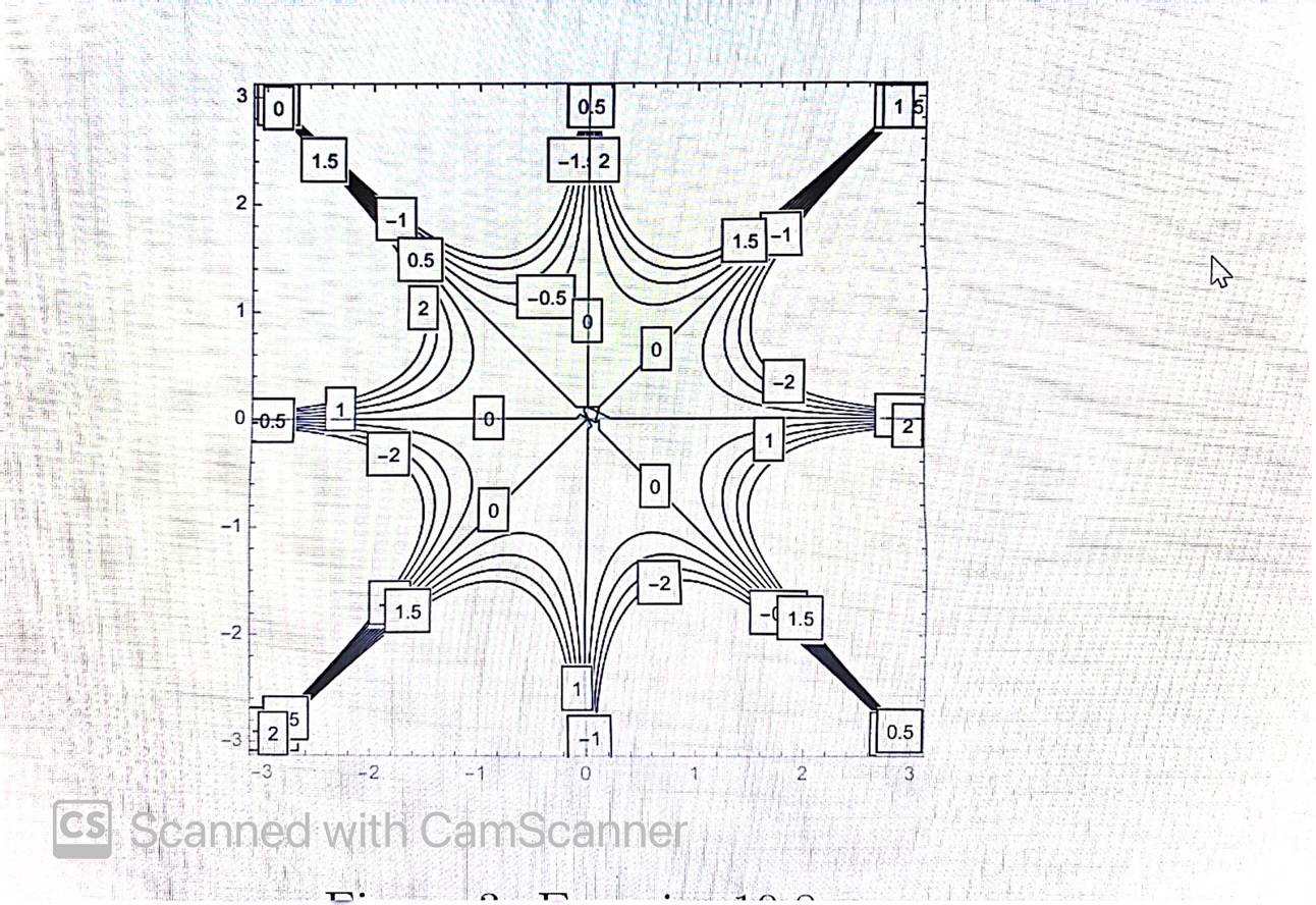 Solved Figure 2: Exercise 10.8 Figure 3: Exercise 10.8 | Chegg.com Solved Figure 2: Exercise 10.8 Figure 3: Exercise 10.8 | Chegg.com