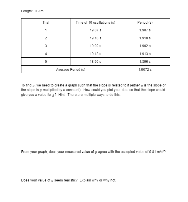 Objective In This Experiment We Will Use A Pendulum