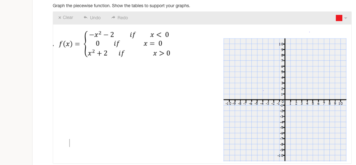 Solved Graph the piecewise function. Show the tables to | Chegg.com