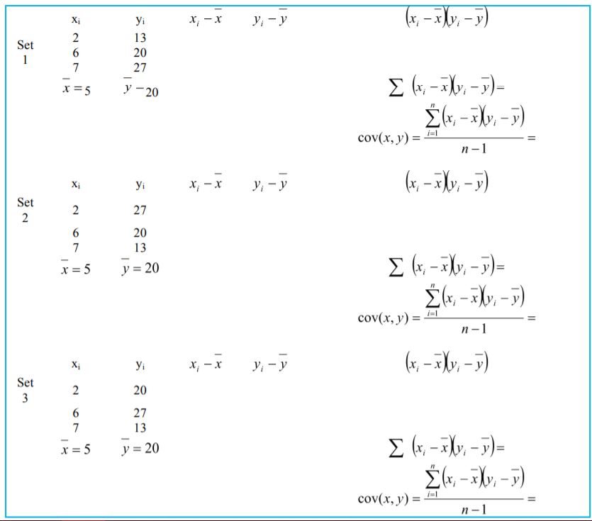 Solved 5.a. For Dataset 1 in the following table, do the | Chegg.com