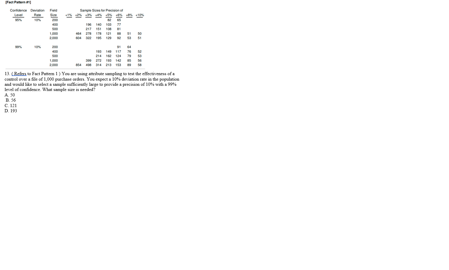 Solved [Fact Pattern #1] Confidence Deviation Level Rate 95% | Chegg.com