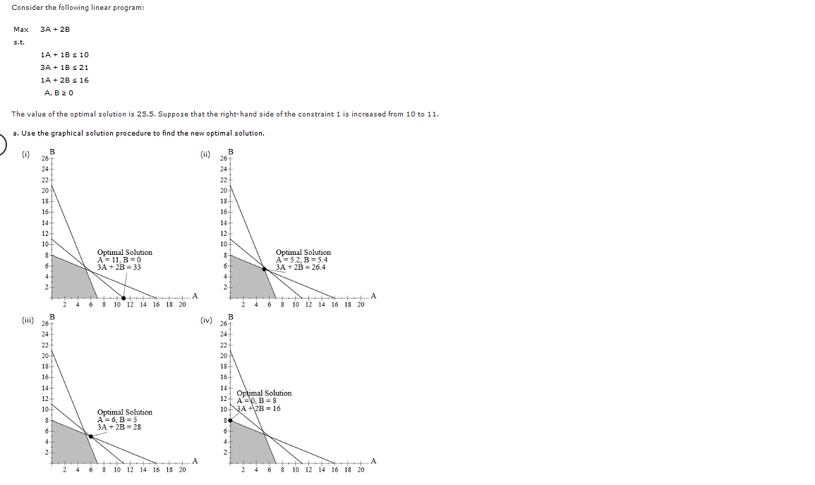 Solved Consider the following linear program: Max 3A + 2B | Chegg.com