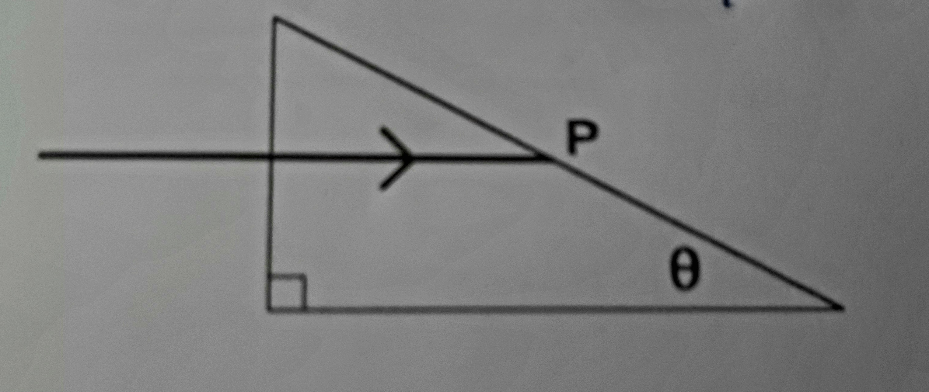 Solved 1) For the triangular prism shown, θ=38∘. What is the | Chegg.com