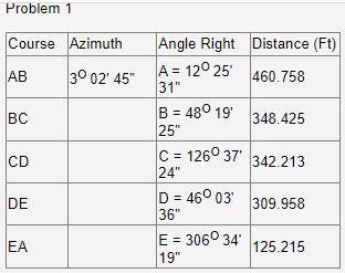 Solved Problem 1 ﻿Find the missing Azimuths with the | Chegg.com