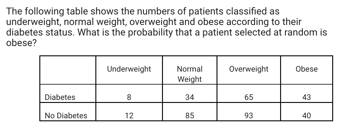 [Solved]: The following table shows the numbers of patient