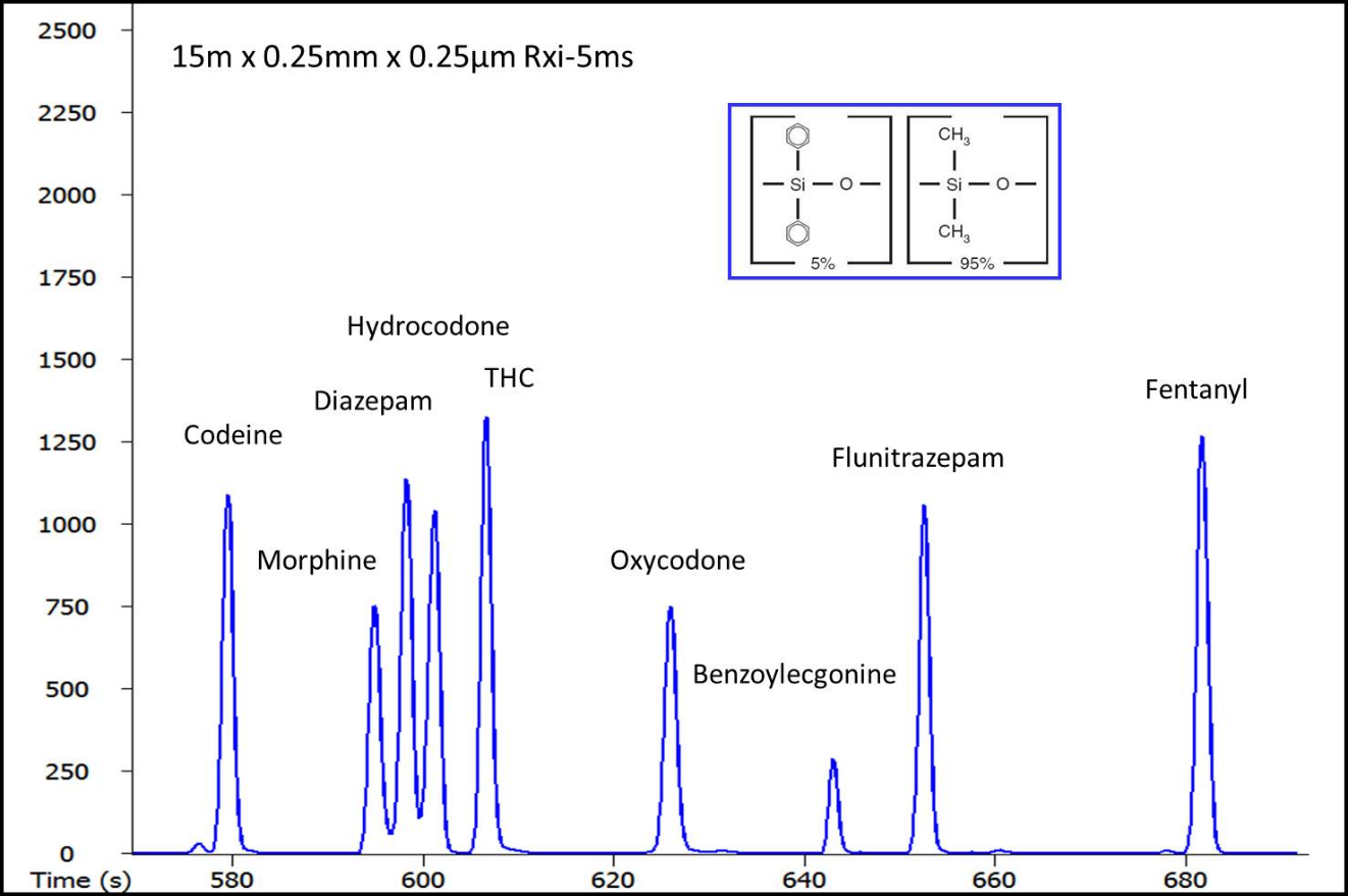 Solved Gas Chromatographic analysis of drug compounds a. | Chegg.com