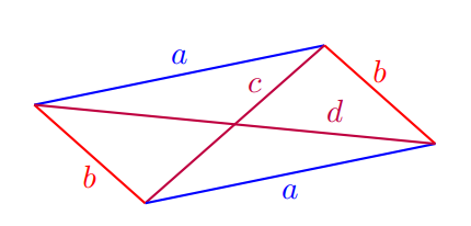 Solved Given the parallelogram identity, show the proof | Chegg.com