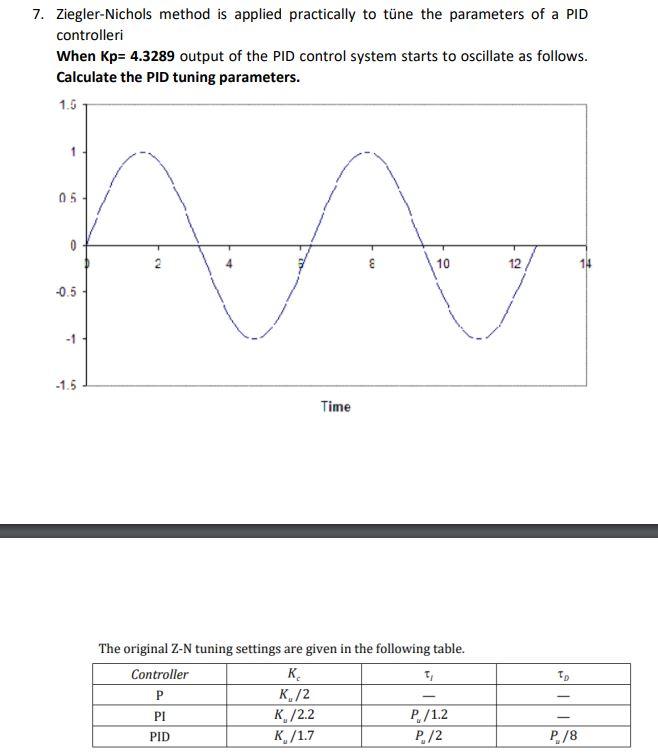 Solved 7. Ziegler-Nichols method is applied practically to | Chegg.com