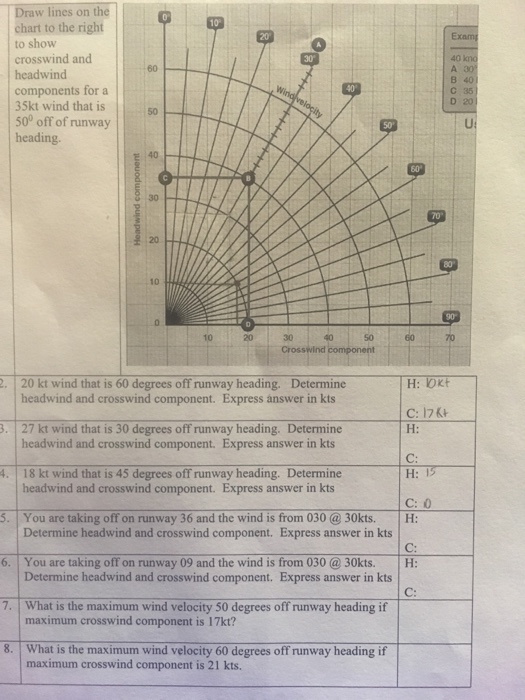 Solved Draw lines on the chart to the right to show | Chegg.com