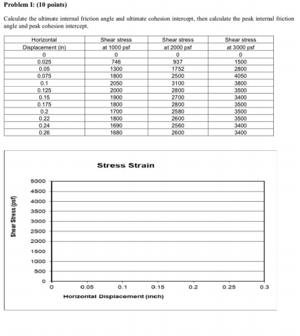 Solved Problem : (10 points) Calculate the ultimate internal | Chegg.com