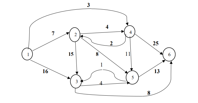 Solved Find the shortest paths from node 1 to all nodes of | Chegg.com