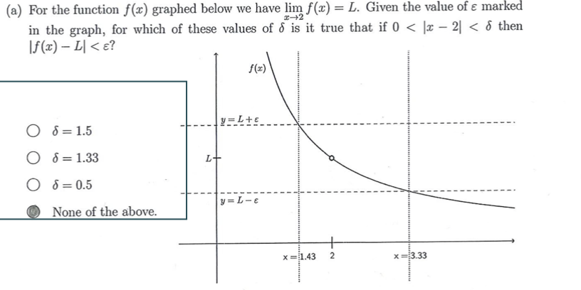 Solved (a) For the function f(x) graphed below we have | Chegg.com