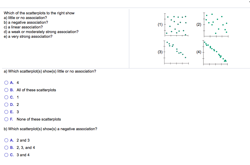 Solved Which of the scatterplots to the right show a) little | Chegg.com