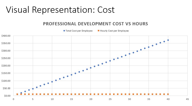 Solved Visual Representation: Desirability | Chegg.com