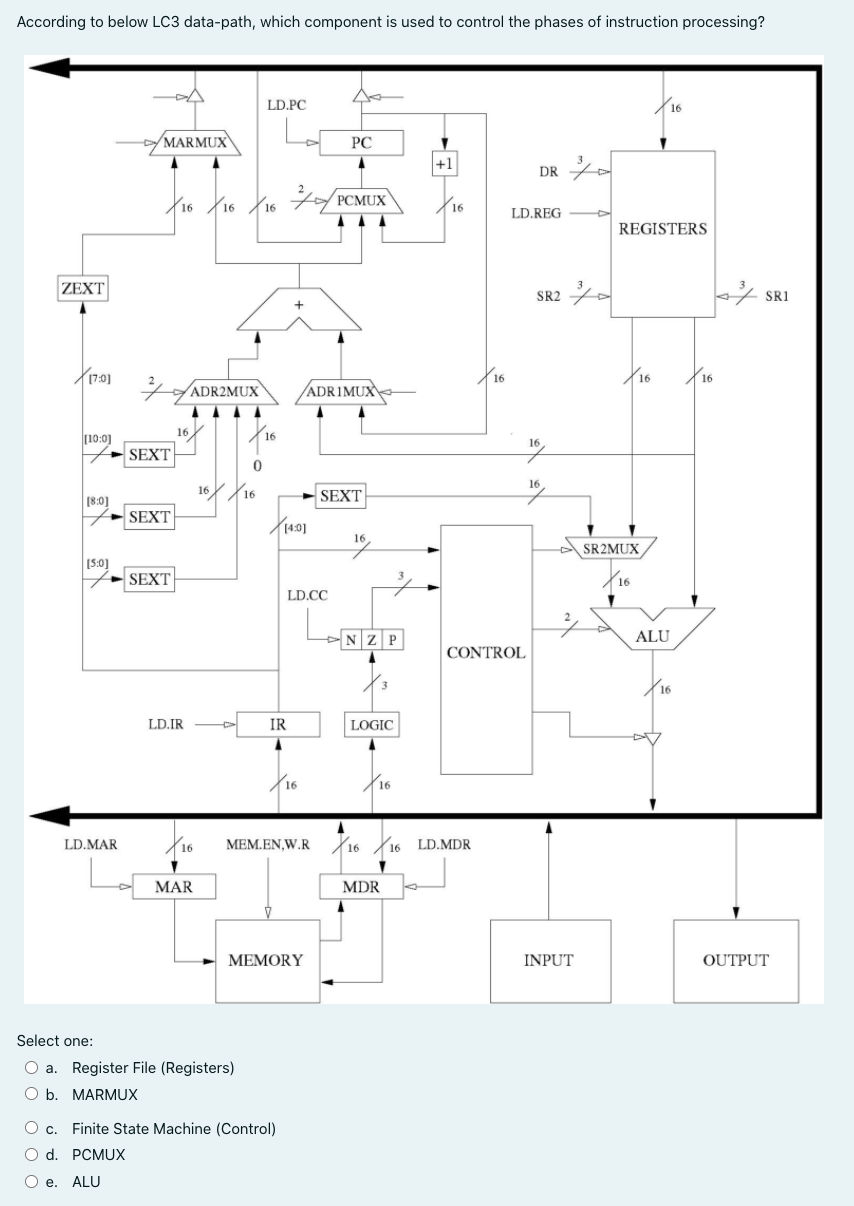 Solved According to below LC3 data-path, which component is | Chegg.com