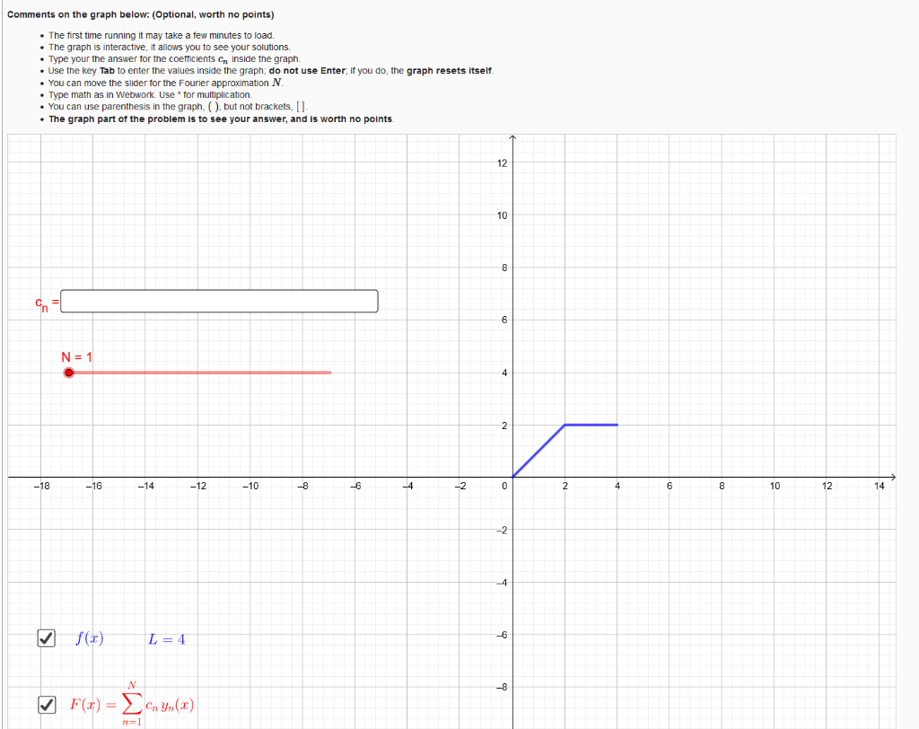 Solved Consider the function f defined on the interval [0,4] | Chegg.com