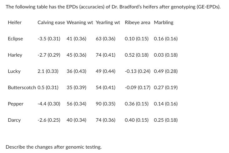Question 1 The following table has the EPDs | Chegg.com