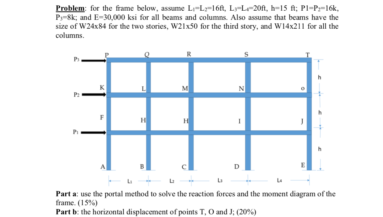 Solved Problem: for the frame below, assume Li=L2=16ft, | Chegg.com