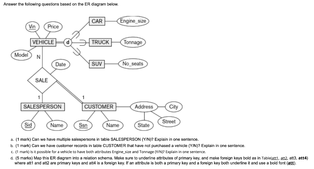 Solved Answer the following questions based on the ER | Chegg.com