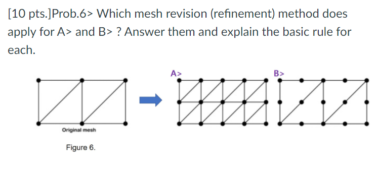 Solved [10 pts.]Prob.6> Which mesh revision (refinement) | Chegg.com