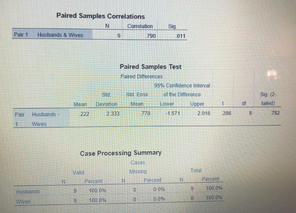 Solved Problem Set 1: The paired samples test Research | Chegg.com