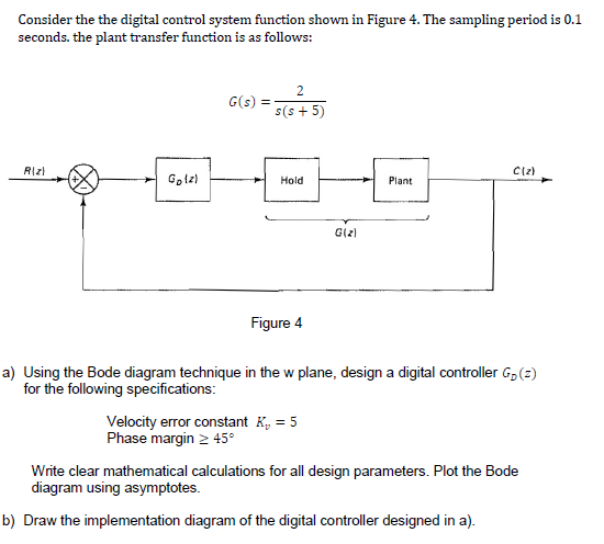 Consider the the digital control system function | Chegg.com