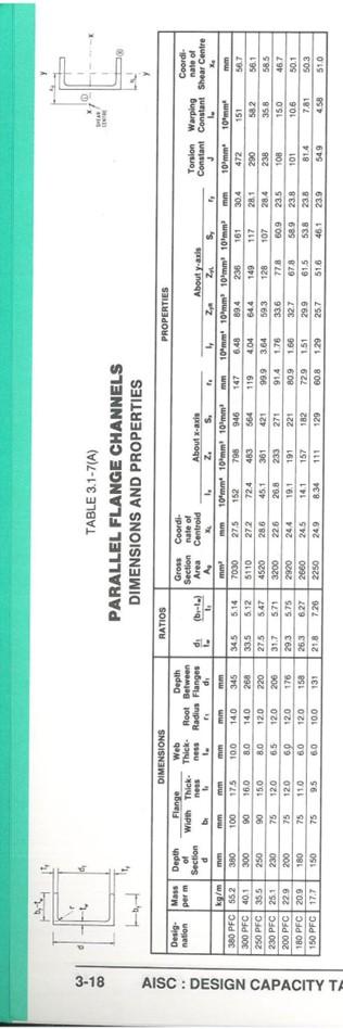 Solved The beam AB shown below in Figure 2 has the cross | Chegg.com
