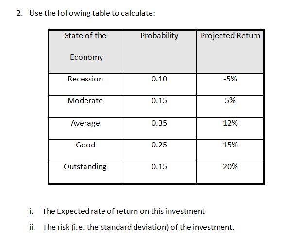 Solved 2. Use the following table to calculate: i. The | Chegg.com