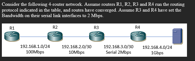 Consider the following 4-router network. Assume | Chegg.com
