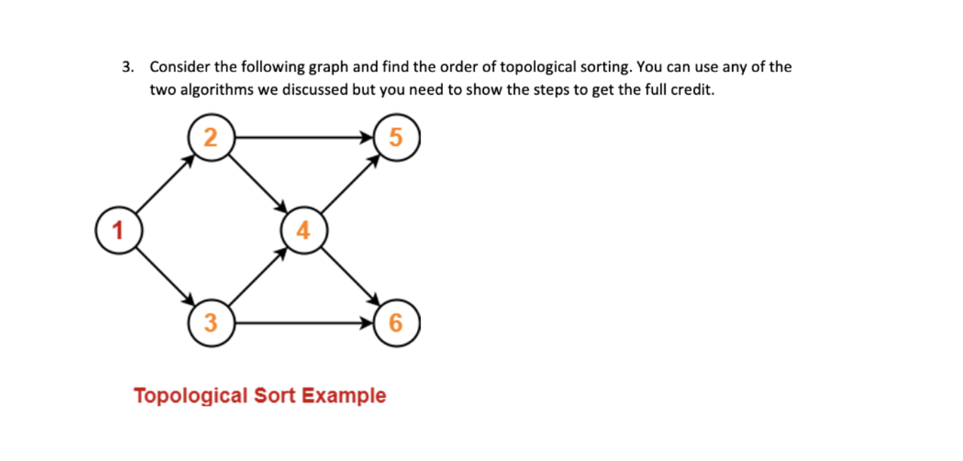 Solved 3. Consider the following graph and find the order of | Chegg.com