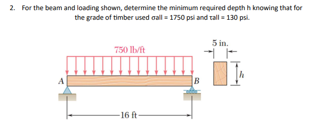 Solved 2. For the beam and loading shown, determine the | Chegg.com
