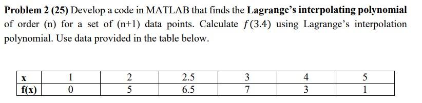 Solved Problem 2 (25) Develop a code in MATLAB that finds | Chegg.com