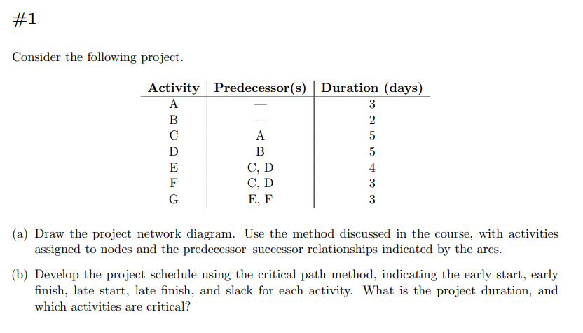Solved Consider the following project. (a) Draw the project | Chegg.com