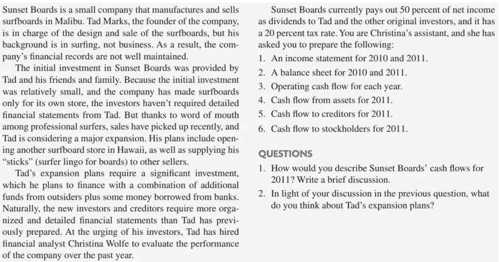 Solved Sunset Boards is a small company that manufactures | Chegg.com