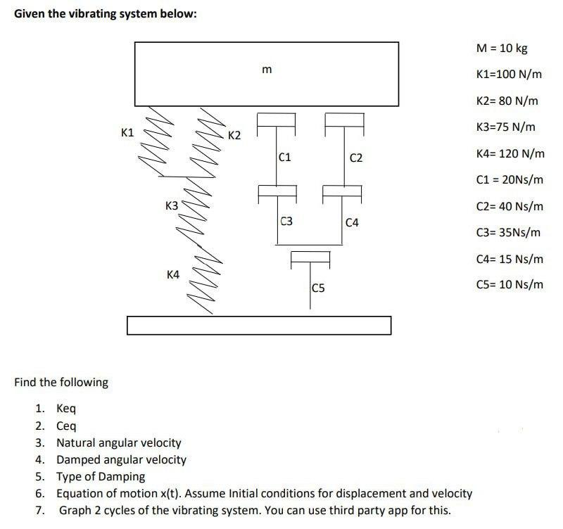 Solved Given the vibrating system below: M=10 kg K1=100 | Chegg.com